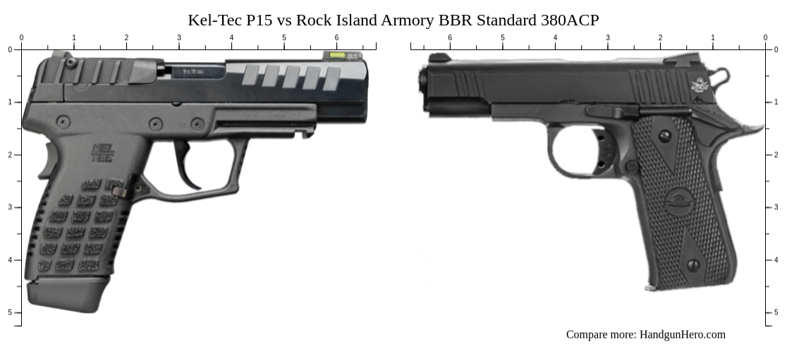 Kel-Tec P15 vs Rock Island Armory BBR Standard 380ACP size comparison | Handgun Hero