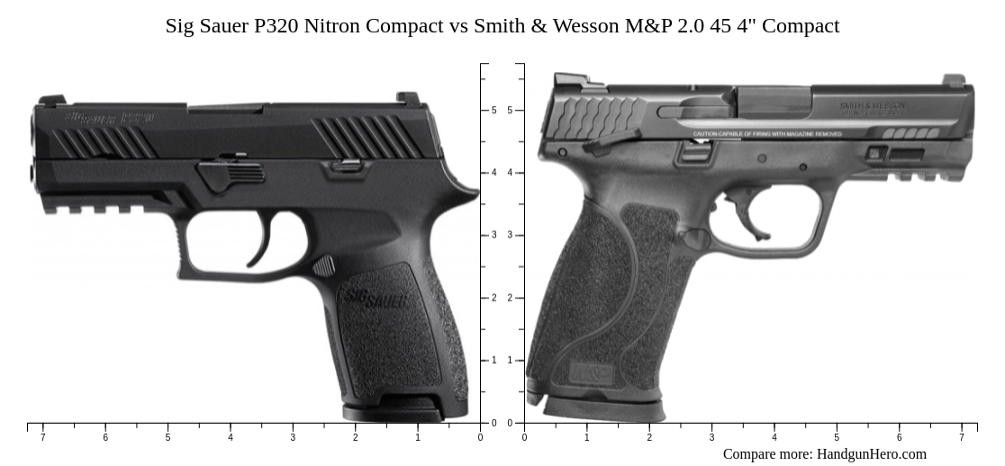 Glock G19 Gen4 vs Sig Sauer P320 Nitron Compact vs Smith & Wesson M&P 2.0 45 4" Compact size ...