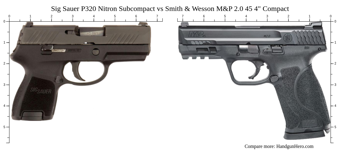 Sig Sauer P320 Nitron Subcompact vs Smith & Wesson M&P 45 Shield M2.0 ...