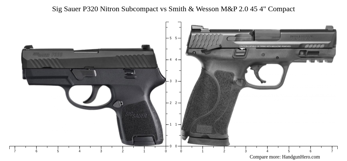 Sig Sauer P320 Nitron Subcompact vs Smith & Wesson M&P 45 Shield M2.0 ...