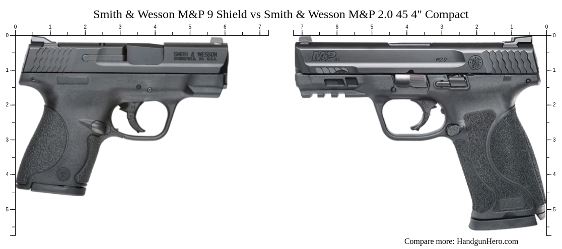 Smith & Wesson M&P 9 Shield vs Smith & Wesson M&P 9 Shield Plus vs ...