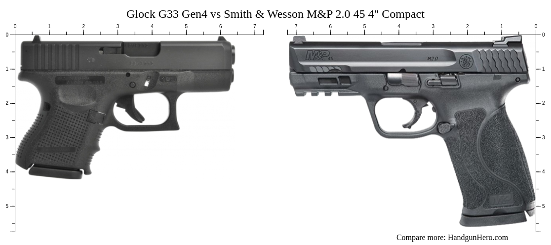 Glock G33 Gen4 vs Smith & Wesson M&P 2.0 45 4" Compact size comparison ...