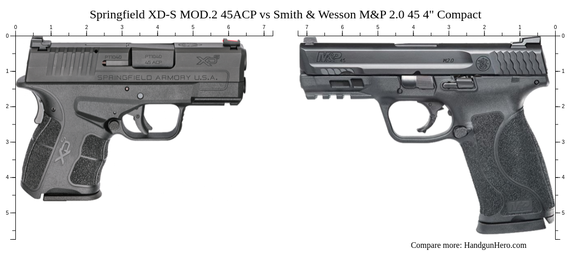 Springfield XD-S MOD.2 45ACP vs Smith & Wesson M&P 2.0 45 4" Compact ...