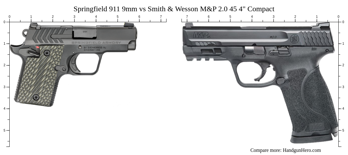 Springfield 911 9mm vs Smith & Wesson M&P 2.0 45 4" Compact size ...