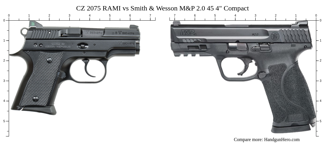 CZ 2075 RAMI vs Smith & Wesson M&P 2.0 45 4" Compact size comparison ...