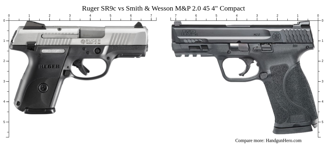 Ruger SR9c vs Smith & Wesson M&P 2.0 45 4" Compact size comparison ...