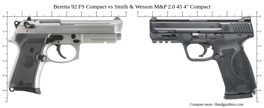 Beretta 92 FS Compact vs Smith & Wesson M&P 2.0 45 4" Compact size ...