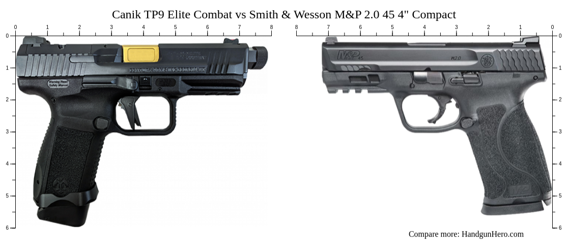 Canik TP9 Elite Combat vs Smith & Wesson M&P 2.0 45 4" Compact size comparison | Handgun Hero