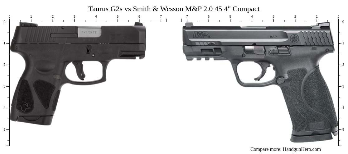 Taurus G2s vs Smith & Wesson M&P 2.0 45 4" Compact size comparison ...