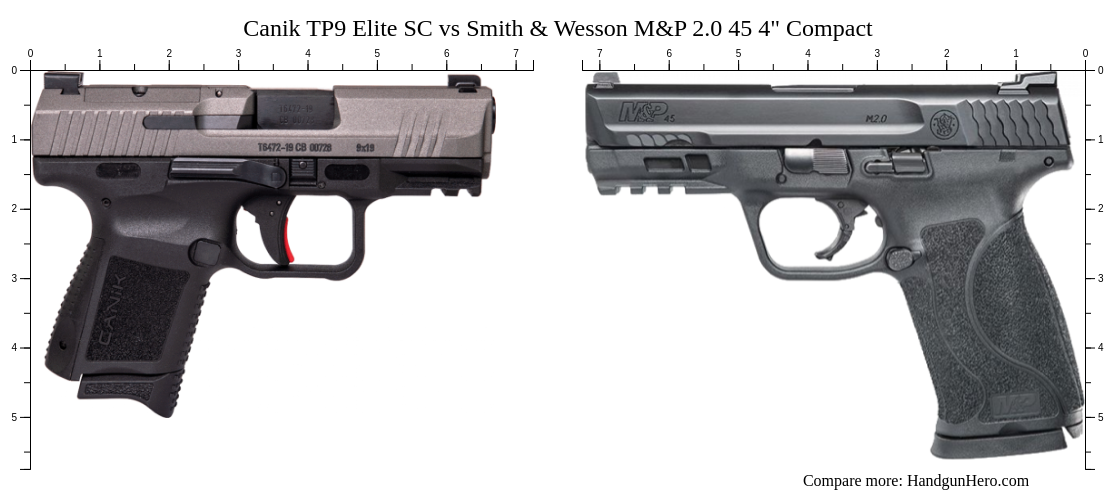 Canik TP9 Elite SC vs Smith & Wesson M&P 2.0 45 4" Compact size comparison | Handgun Hero