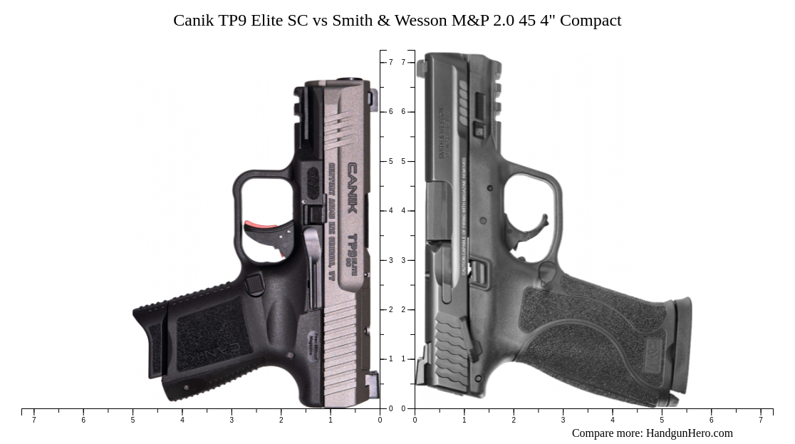 Canik TP9 Elite SC vs Smith & Wesson M&P 2.0 45 4" Compact size comparison | Handgun Hero