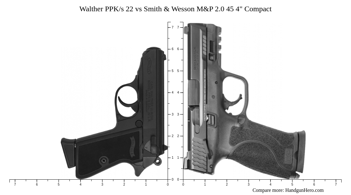 Walther PPK/s 22 vs Smith & Wesson M&P 2.0 45 4" Compact size ...