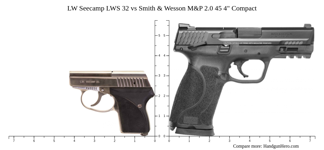 LW Seecamp LWS 32 vs Smith & Wesson M&P 2.0 45 4" Compact size ...