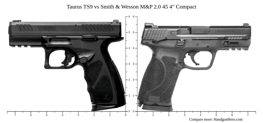 Taurus TS9 vs Smith & Wesson M&P 2.0 45 4" Compact size comparison ...