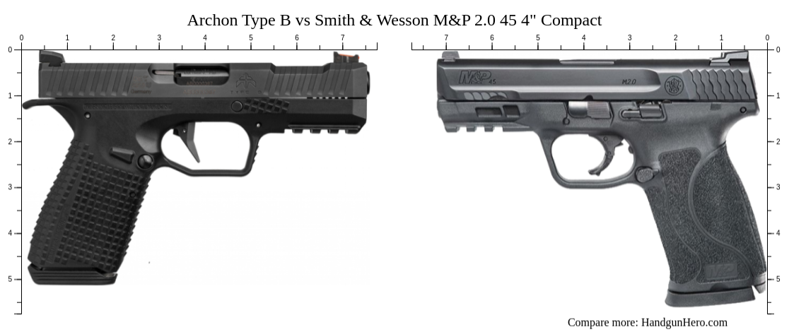 Archon Type B vs Smith & Wesson M&P 2.0 45 4" Compact size comparison ...