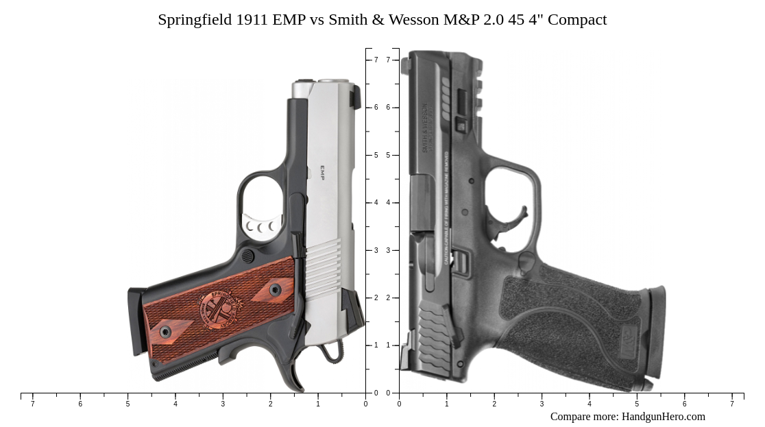 Springfield 1911 EMP vs Smith & Wesson M&P 2.0 45 4" Compact size ...