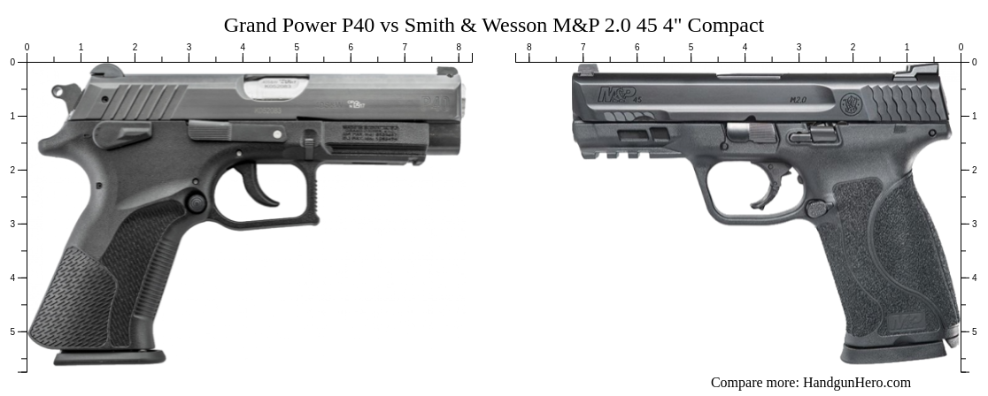 Grand Power P40 vs Smith & Wesson M&P 2.0 45 4" Compact size comparison ...