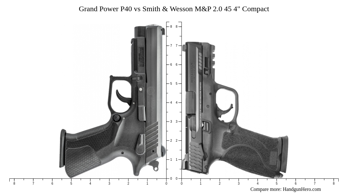 Grand Power P40 vs Smith & Wesson M&P 2.0 45 4" Compact size comparison ...