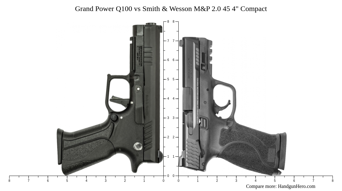 Grand Power Q100 vs Smith & Wesson M&P 2.0 45 4" Compact size ...