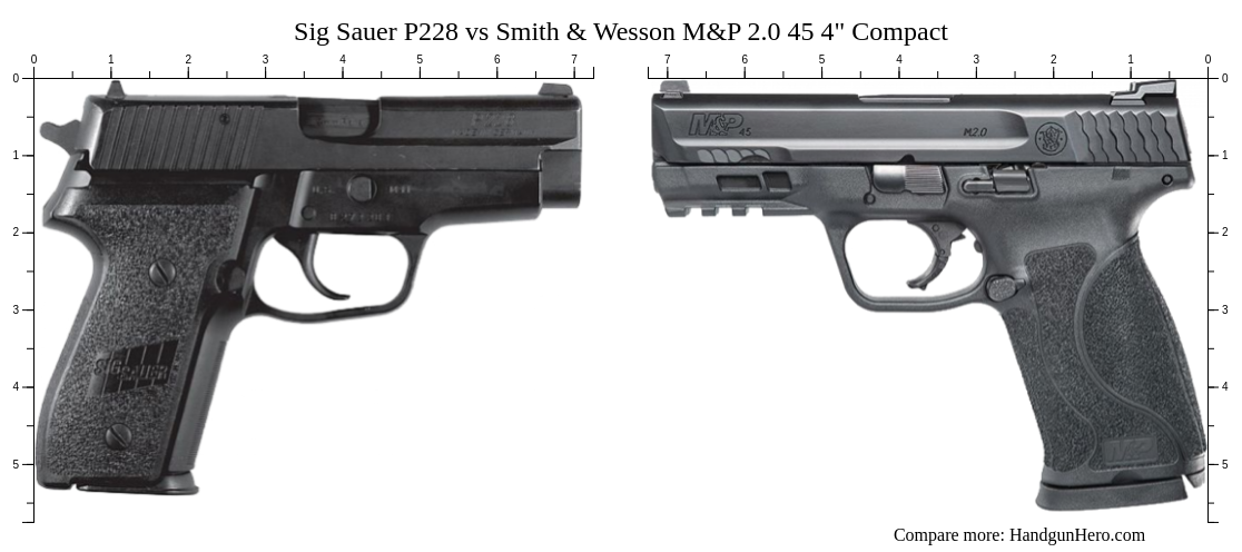 Sig Sauer P228 vs Smith & Wesson M&P 2.0 45 4" Compact size comparison ...