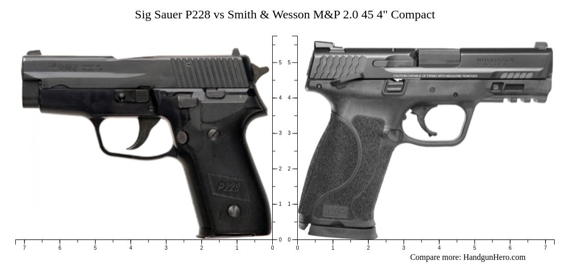 Sig Sauer P228 vs Smith & Wesson M&P 2.0 45 4" Compact size comparison ...