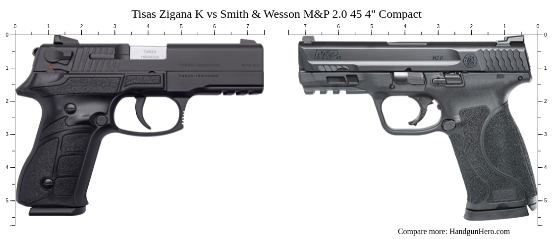 Tisas Zigana K vs Smith & Wesson M&P 2.0 45 4" Compact size comparison ...