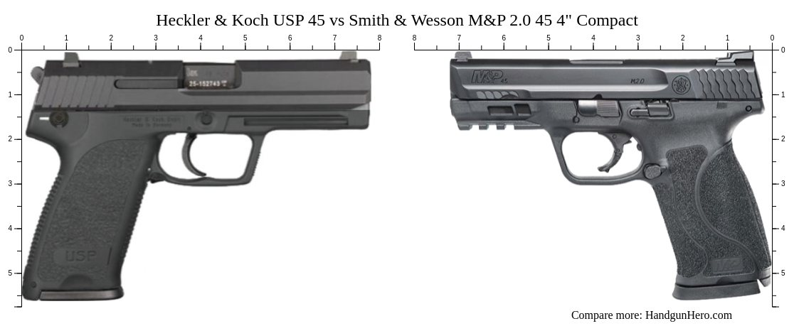 Heckler & Koch USP Compact vs Heckler & Koch USP 45 vs Smith & Wesson M ...