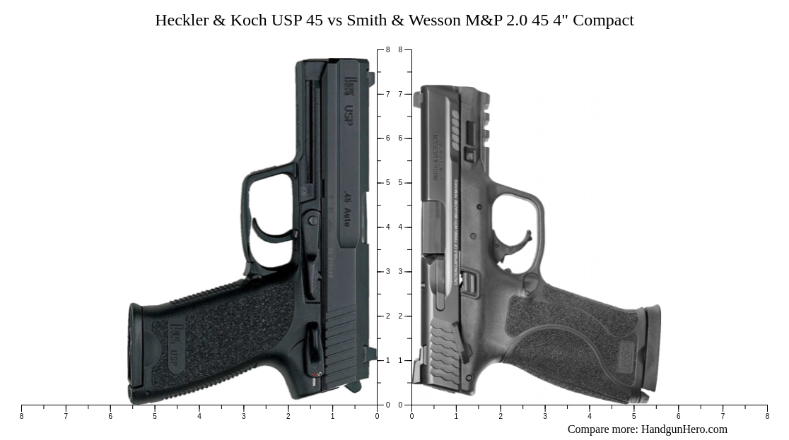 Heckler & Koch USP Compact vs Heckler & Koch USP 45 vs Smith & Wesson M ...
