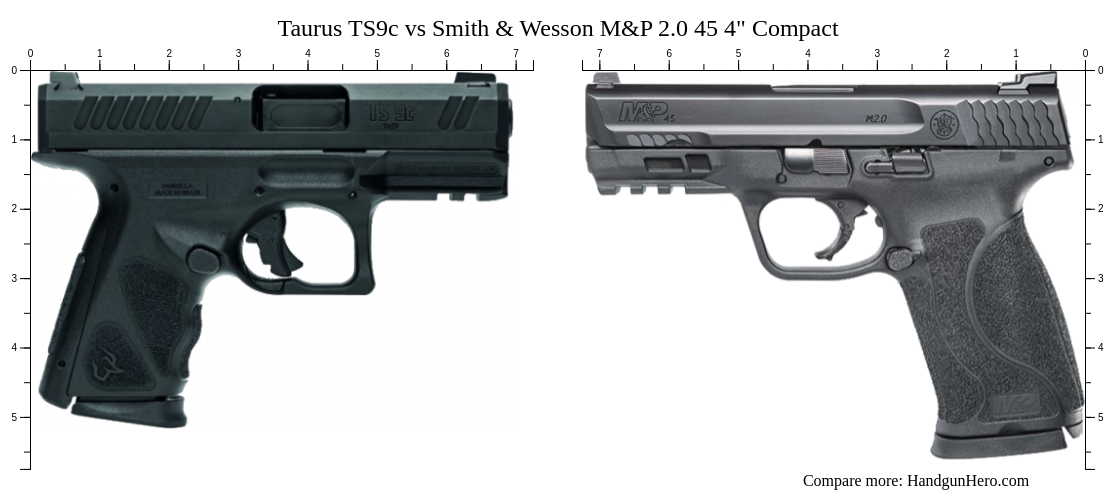 Taurus TS9c vs Smith & Wesson M&P 2.0 45 4" Compact size comparison ...