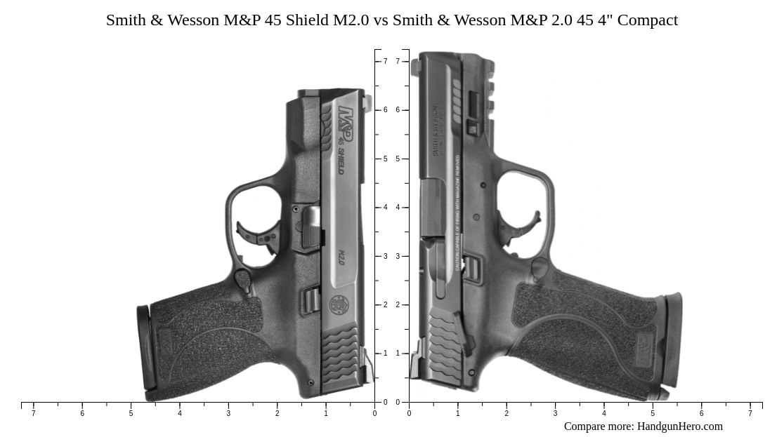 Smith & Wesson M&P 45 Shield M2.0 vs Smith & Wesson M&P 2.0 45 4 ...