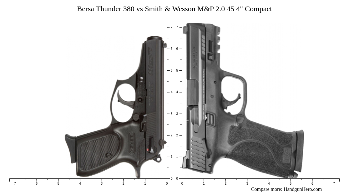 Bersa Thunder 380 vs Smith & Wesson M&P 2.0 45 4" Compact size ...