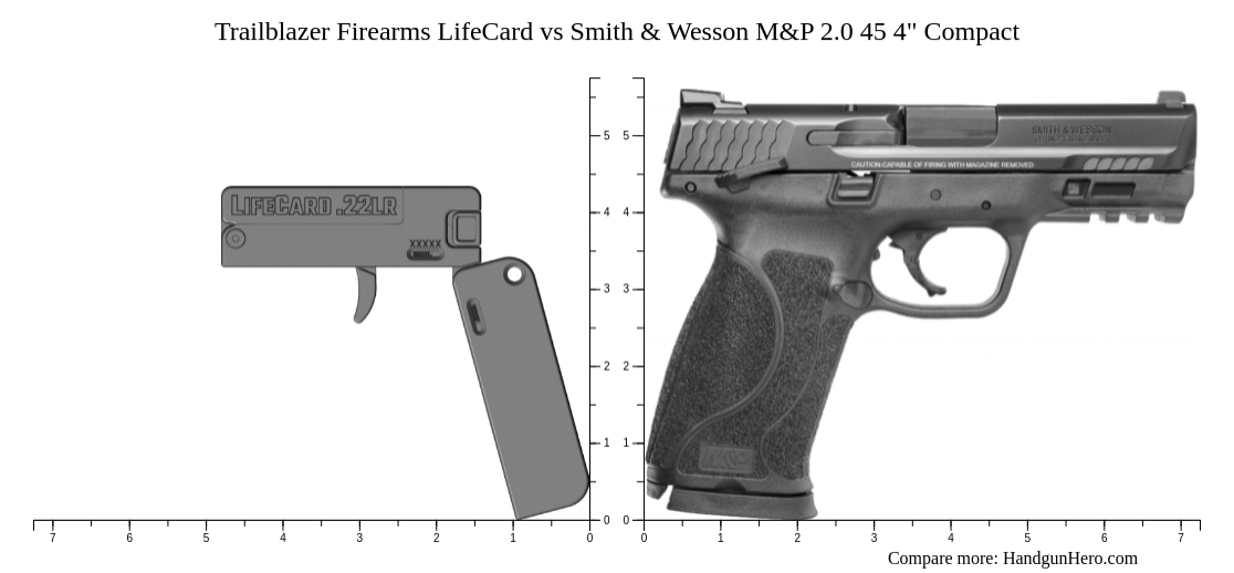 Trailblazer Firearms LifeCard vs Smith & Wesson M&P 2.0 45 4" Compact ...