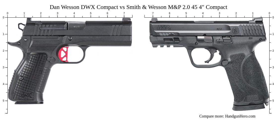 Dan Wesson DWX Compact vs Smith & Wesson M&P 2.0 45 4" Compact size ...