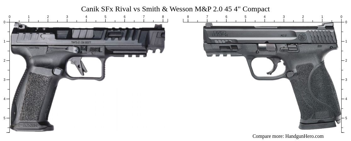 Canik SFx Rival vs Smith & Wesson M&P 2.0 45 4" Compact size comparison | Handgun Hero