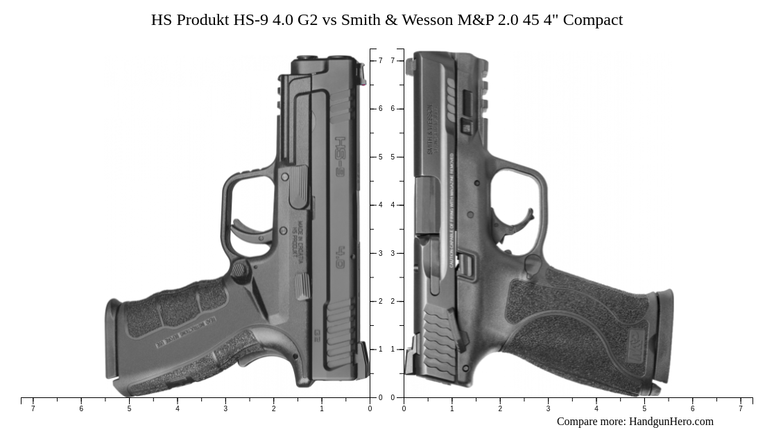 HS Produkt HS-9 4.0 G2 vs Smith & Wesson M&P 2.0 45 4" Compact size ...