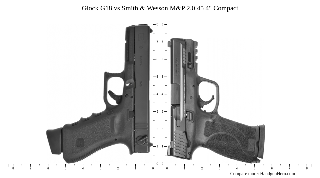 Glock G18 vs Smith & Wesson M&P 2.0 45 4" Compact size comparison ...