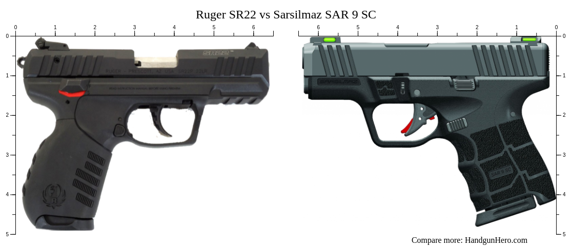 Ruger SR22 vs Sarsilmaz SAR 9 SC size comparison | Handgun Hero