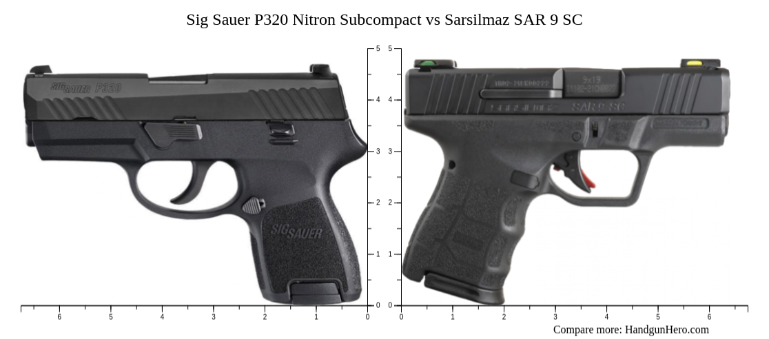 Sig Sauer P320 Nitron Subcompact vs Sarsilmaz SAR 9 SC size comparison ...