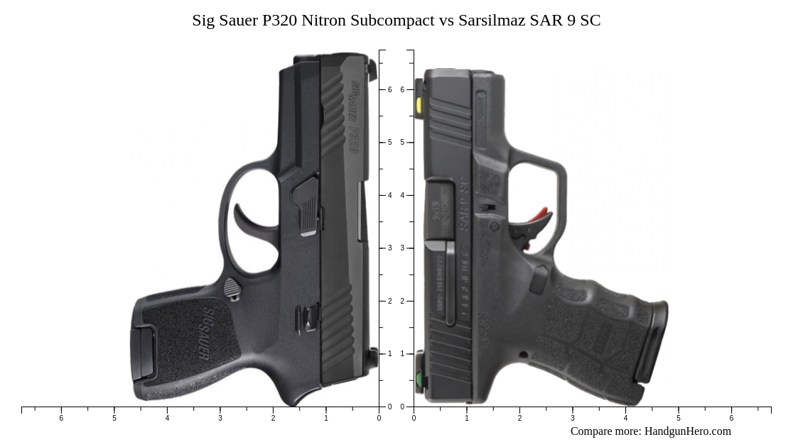 Sig Sauer P320 Nitron Subcompact vs Sarsilmaz SAR 9 SC size comparison ...