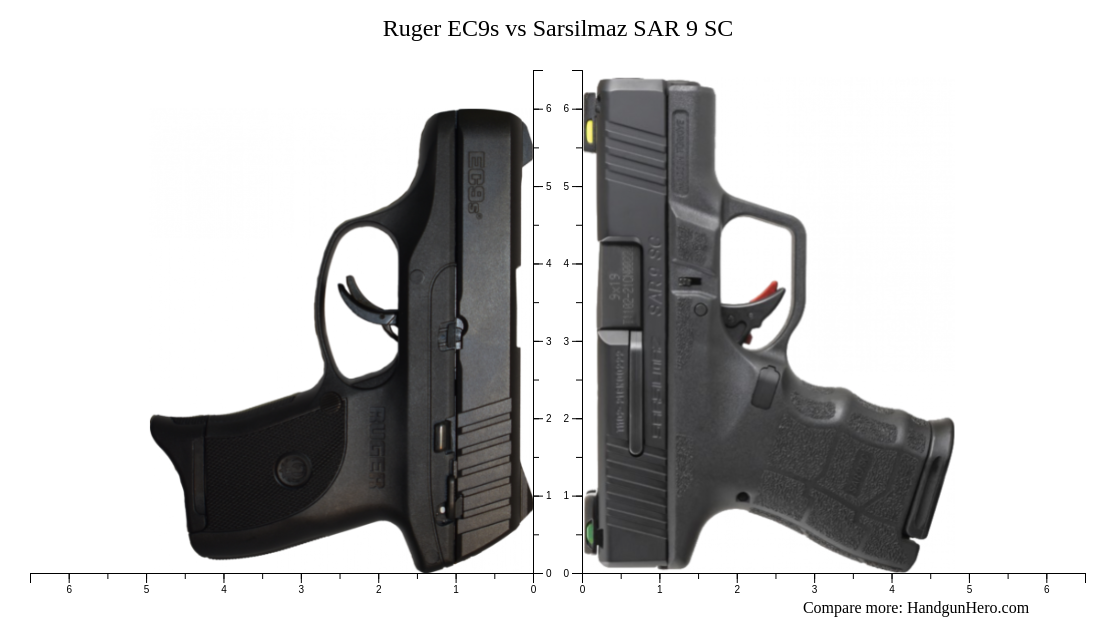 Ruger EC9s vs Sarsilmaz SAR 9 SC size comparison | Handgun Hero