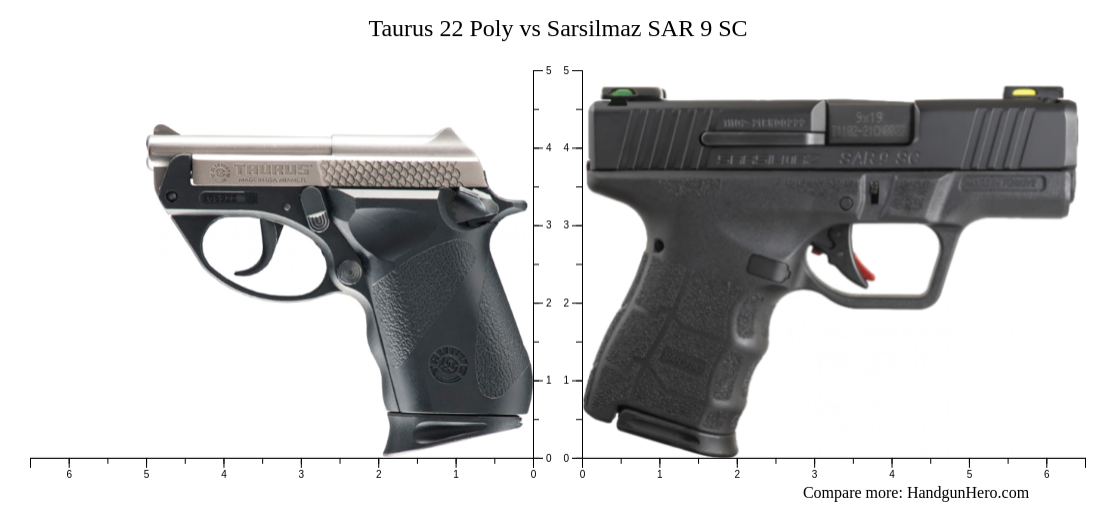 Taurus 22 Poly vs Sarsilmaz SAR 9 SC size comparison | Handgun Hero