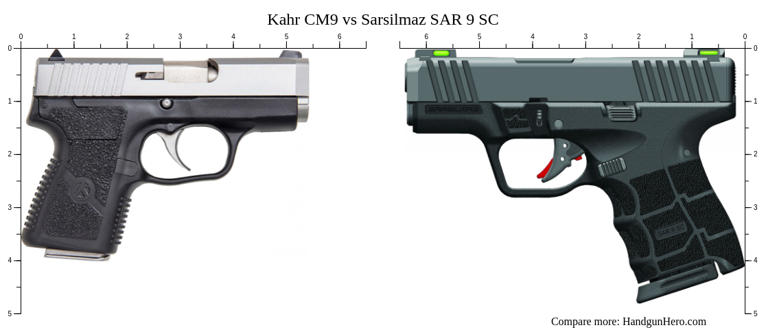 Kahr CM9 vs Sarsilmaz SAR 9 SC size comparison | Handgun Hero
