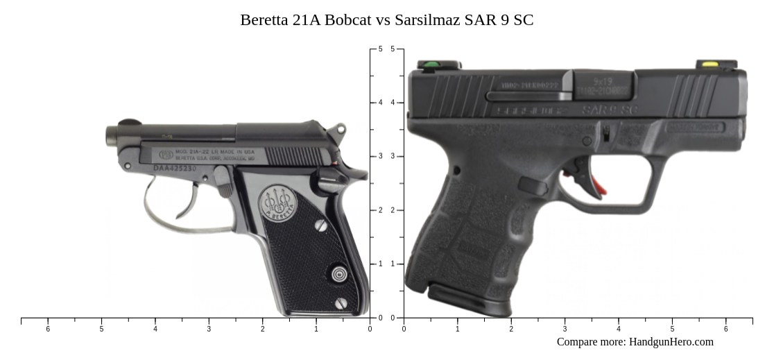 Beretta 21A Bobcat vs Sarsilmaz SAR 9 SC size comparison | Handgun Hero
