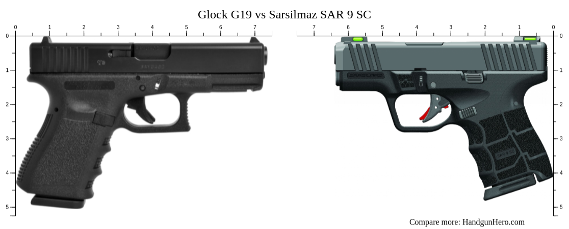 Glock G19 vs Springfield Hellcat Pro vs Palmetto State Armory Dagger ...