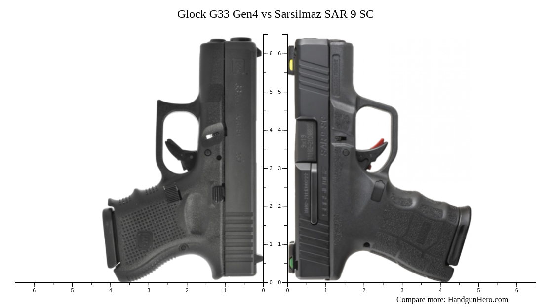 Glock G33 Gen4 vs Sarsilmaz SAR 9 SC size comparison | Handgun Hero