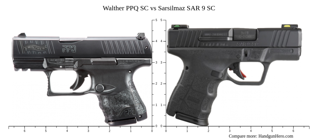 Walther PPQ SC vs Sarsilmaz SAR 9 SC size comparison | Handgun Hero