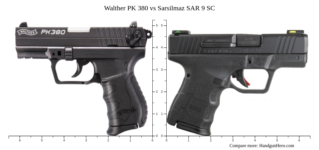 Walther PK 380 vs Sarsilmaz SAR 9 SC size comparison | Handgun Hero