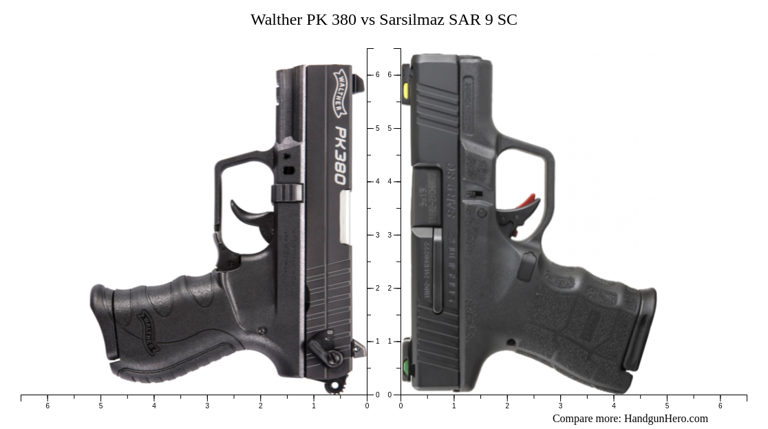 Walther PK 380 vs Sarsilmaz SAR 9 SC size comparison | Handgun Hero
