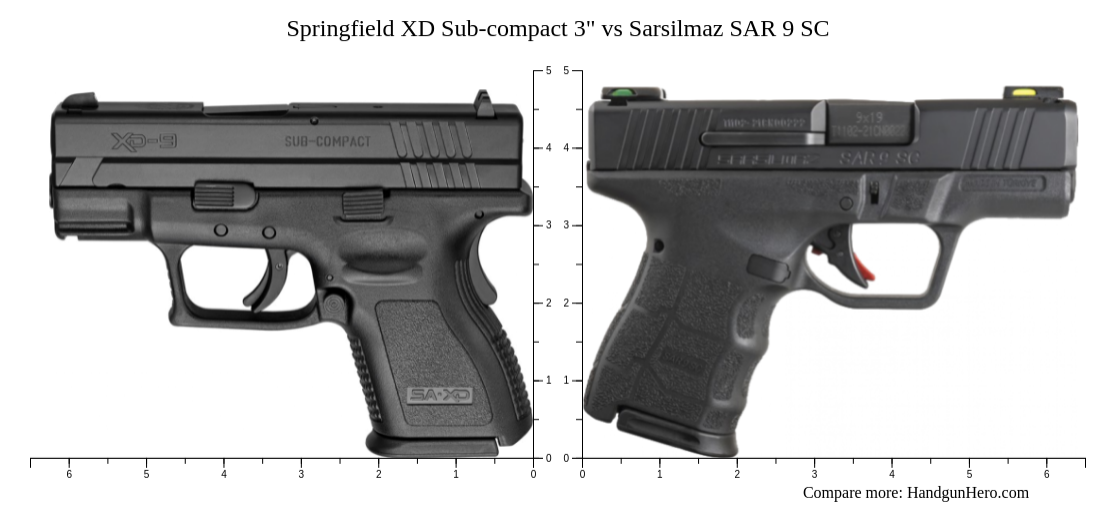 Springfield XD Sub-compact 3" vs Sarsilmaz SAR 9 SC size comparison ...