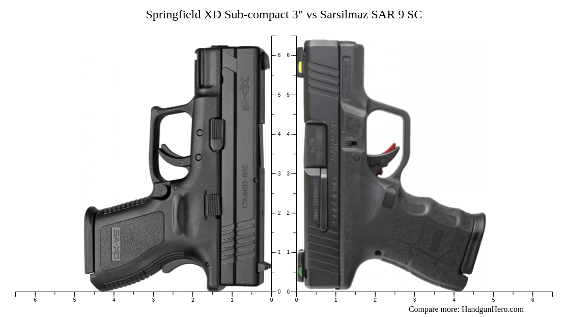 Springfield XD Sub-compact 3" vs Sarsilmaz SAR 9 SC size comparison ...